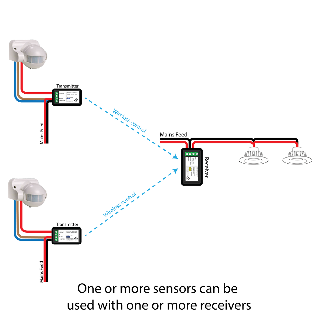Wireless Sensor Adapter Kit – GEM Lighting