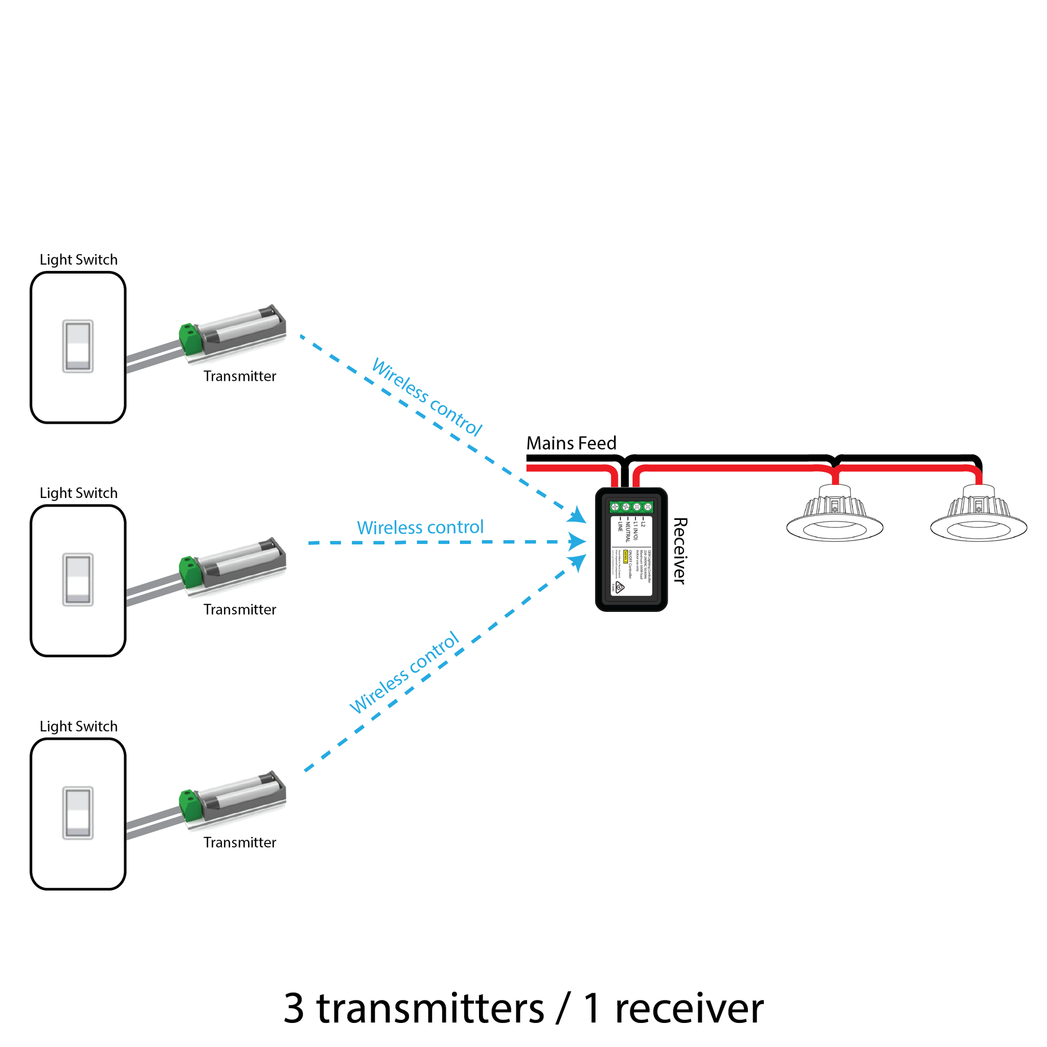 Switch Module Kit – GEM Lighting